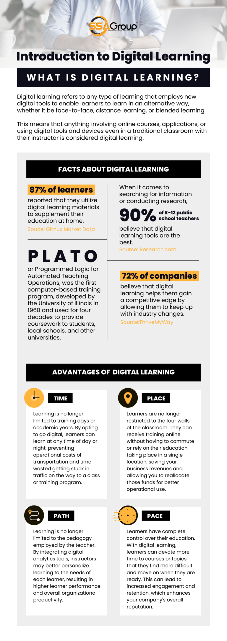 An Infographic: Introduction to Digital Learni